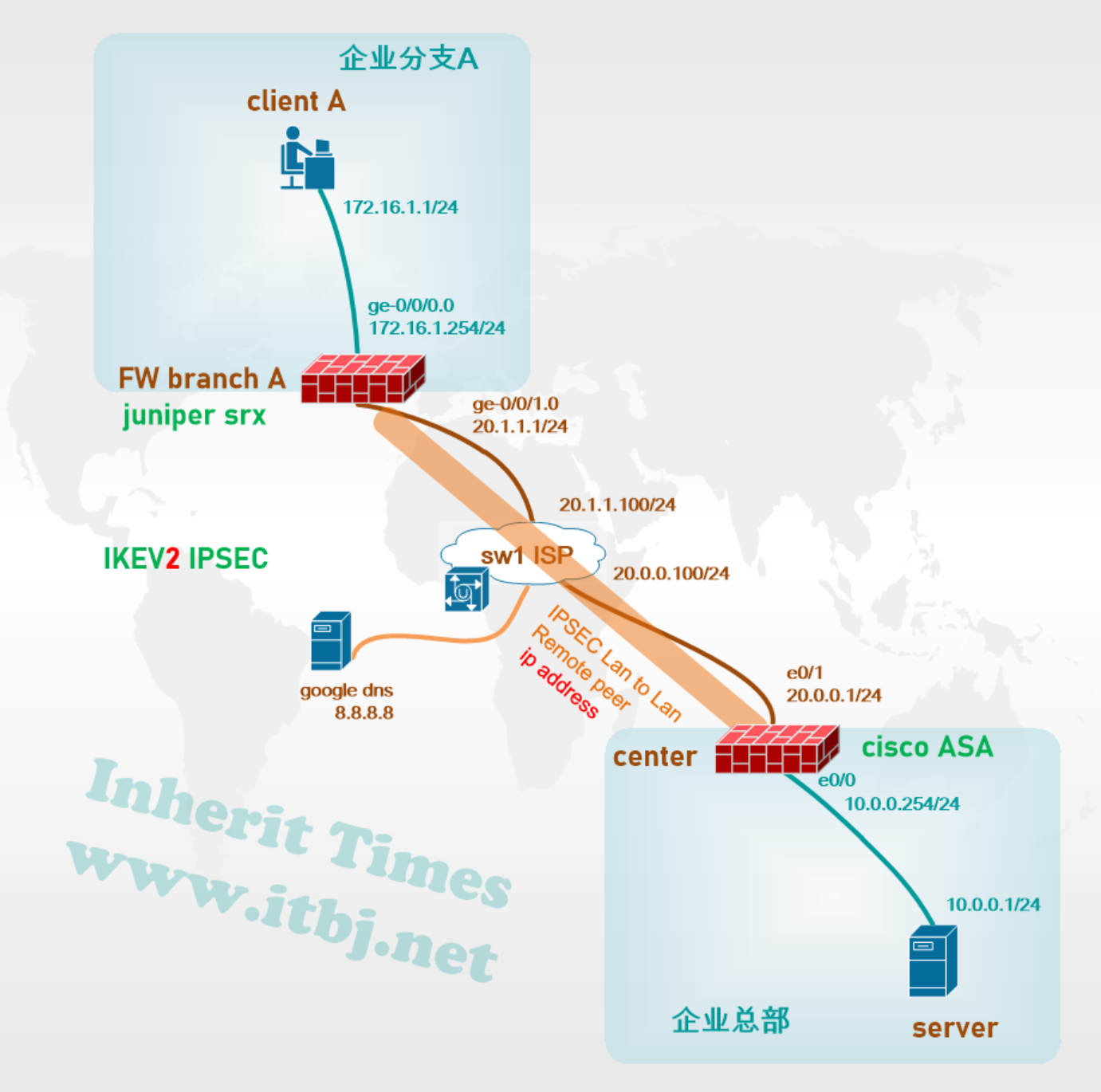 CISCO ASA & JUNIPER SRX IPSEC VPN IKEV2 思科ASA & JUNIPER SRX 防火墙 IKEV2 ... CISCO ASA & JUNIPER SRX IPSEC VPN IKEV2 思科ASA & JUNIPER SRX 防火墙 IKEV2 ...
