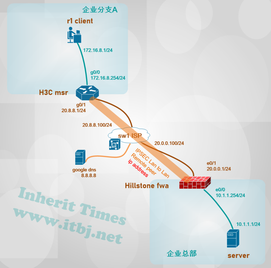 HILLSTONE FW&H3C ROUTER IPSEC VPN 山石防火墙华三路由器IPSEC VPN