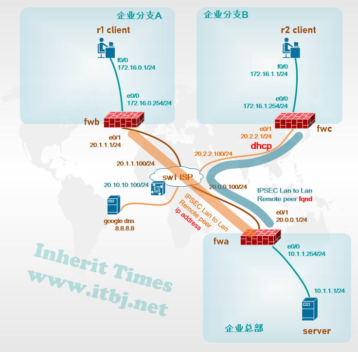 HILLSTONE FW IPSEC VPN(DYNAMIC IP) 山石防火墙IPSEC VPN 动态IP HILLSTONE FW IPSEC VPN(DYNAMIC IP) 山石防火墙IPSEC VPN 动态IP