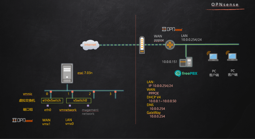 openSense ddns-go 阿里云动态域名解析