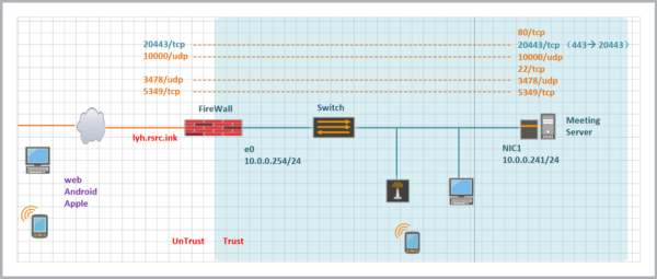 jitsi meet 配置&测试